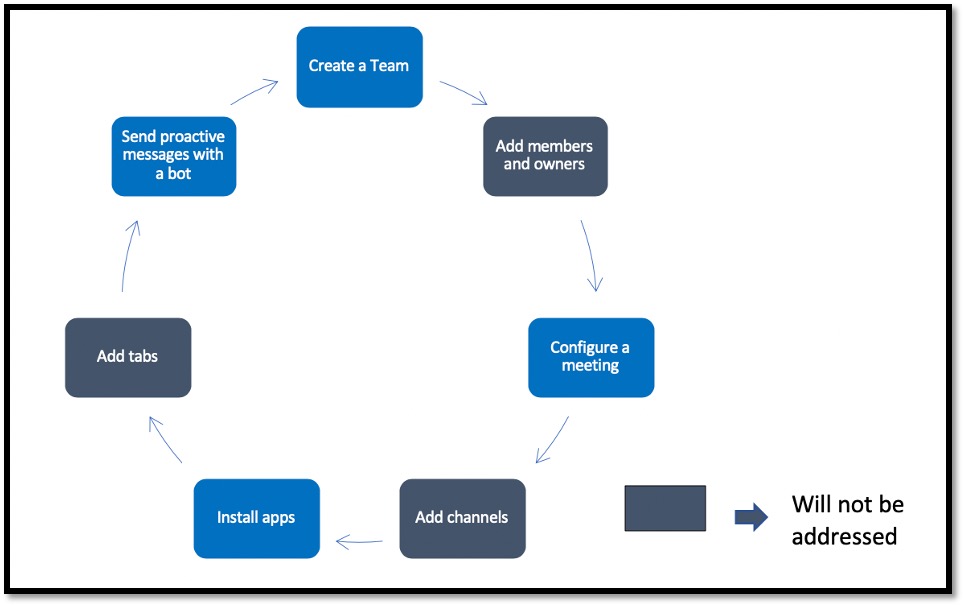 Integrating with Microsoft Teams – Tools for Developers
